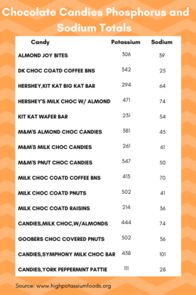 5 Types of Kidney Friendly Candy - The Hope: All Things Kidney
