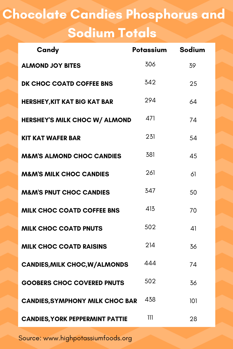 5 Types of Kidney Friendly Candy - The Hope: All Things Kidney